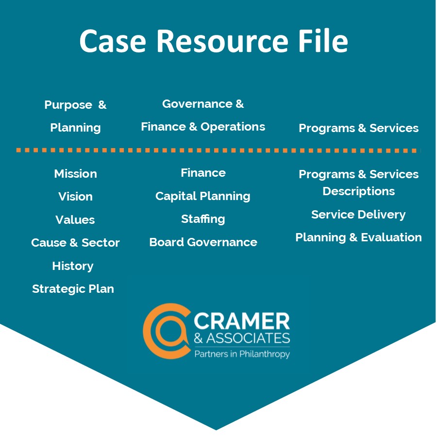 Organization Files – Getting Started in 2018 - Cramer & Associates