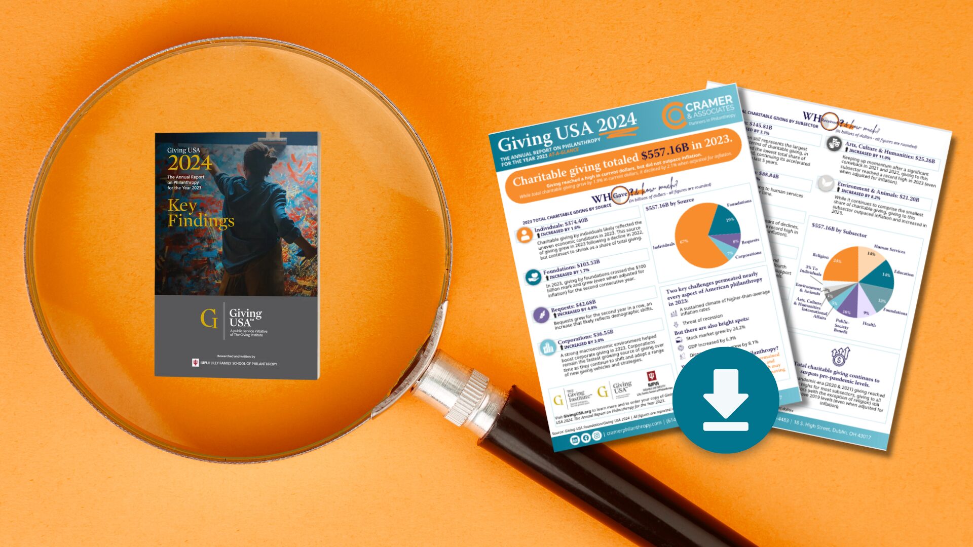 Giving Usa 2024 At A Glance Cramer Associates