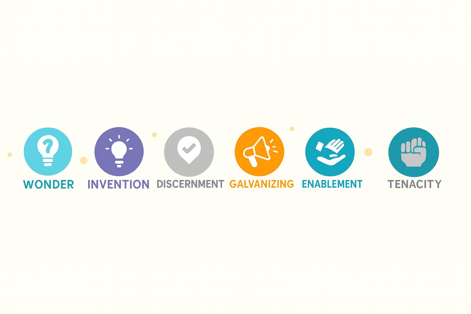 How Patrick Lencioni’s The 6 Types of Working Genius Transforms the Way ...